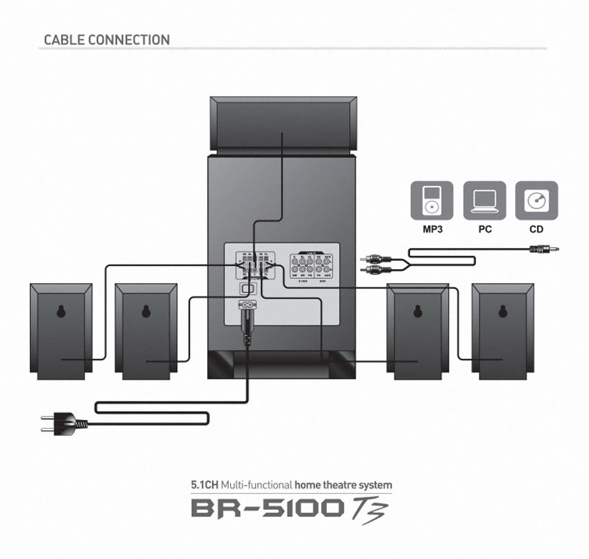 5.1 채널 멀티 홈시어터 시스템_BR-5100 T3 : 네이버 블로그