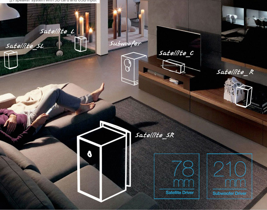 5.1 채널 멀티 홈시어터 시스템_BR-5100 T3 : 네이버 블로그